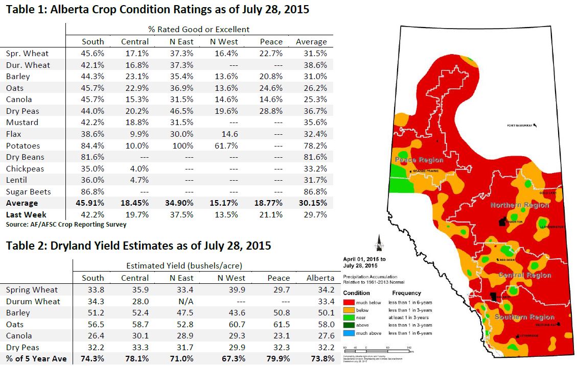 Alberta crop report - yield estimates starting to develop | Blog ...