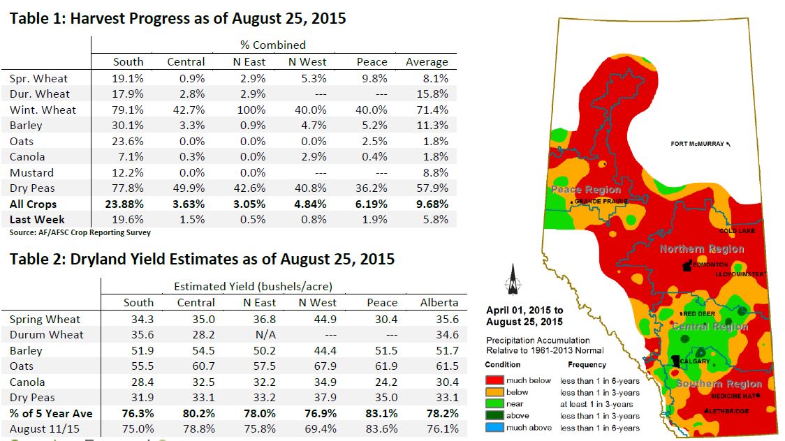Alberta Crop Conditions as of August 25, 2015 - yields 76%-83% of ...