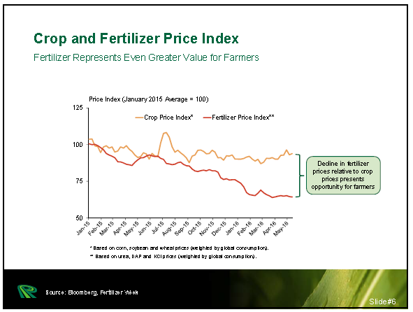 Fertilizer prices to drop a bit more - time to buy a big bin and fill ...